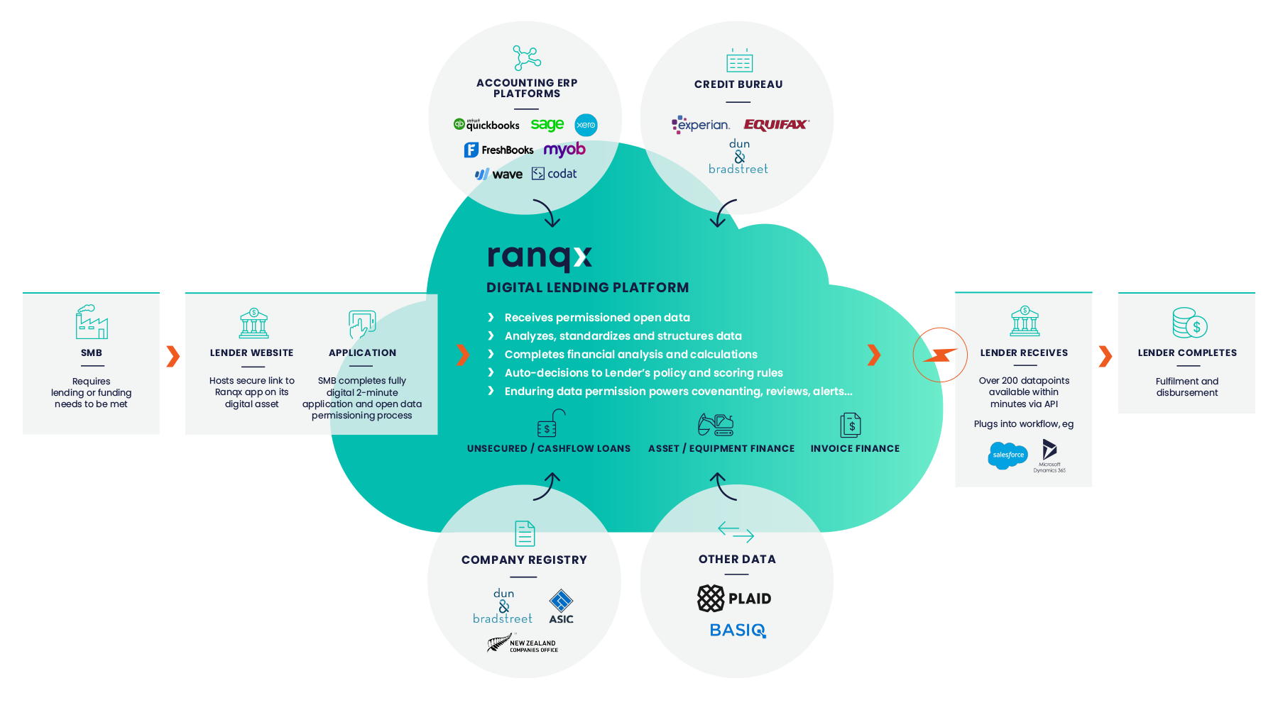 Platform - Ranqx