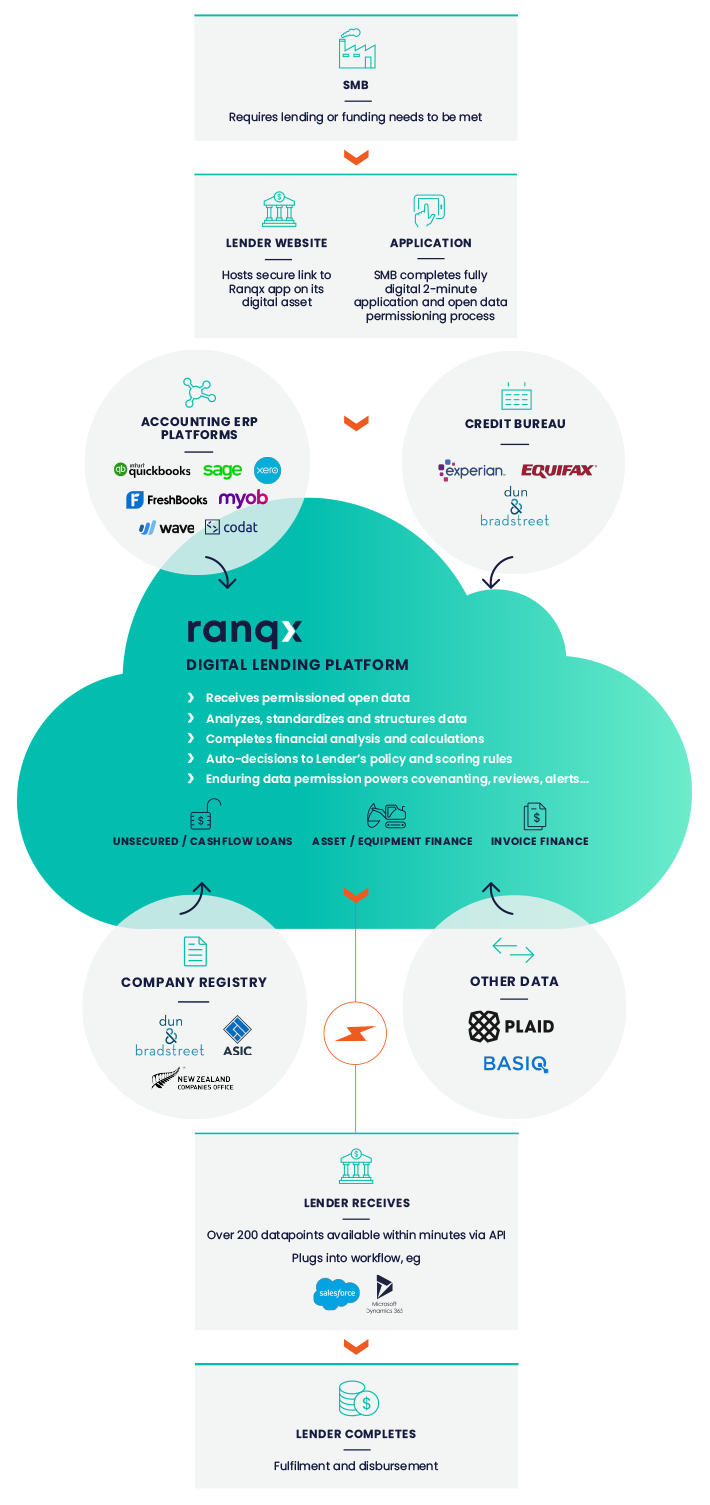 Platform - Ranqx