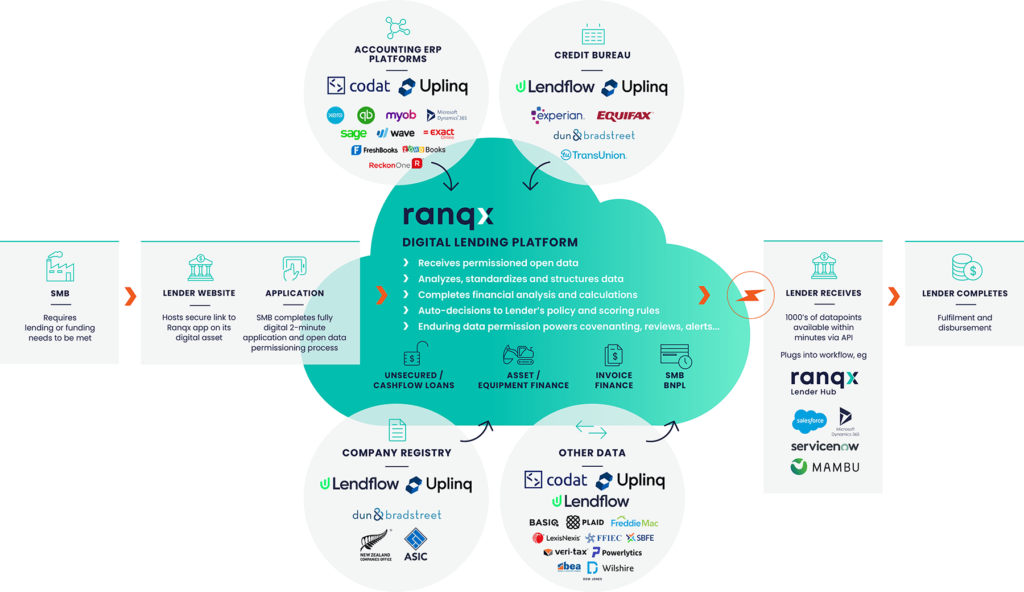 Platform - Ranqx